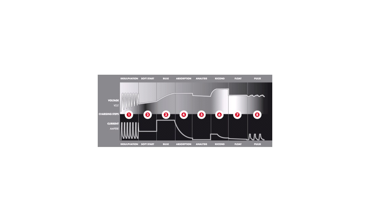 Ctek Multi Mxs 7 0 12v 7amp Batterilader Starthjælp Thansen Dk